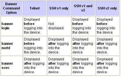 Cisco Router Configuration: Cheat Sheet for Router IOS Modes and CLI ...