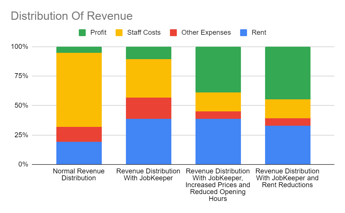 UrRemote Research