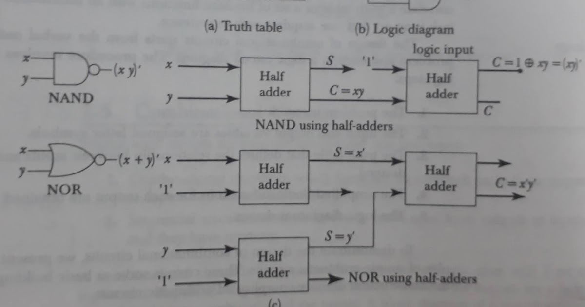 Half Adder And Full Adder In Hindi half-adder-and-full-adder-in-hindi