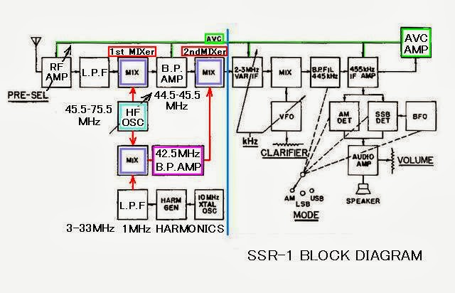 悠々趣味の日々: DRAKE SSR-1 受信機のリペア