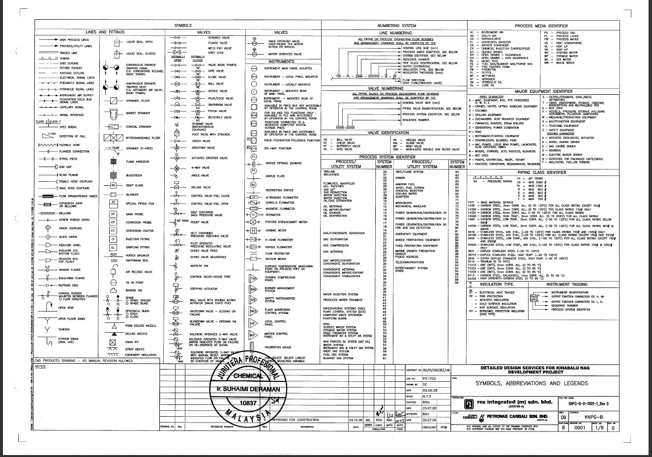 Piping And Instrumentation Diagram Legend How To Read A P&id