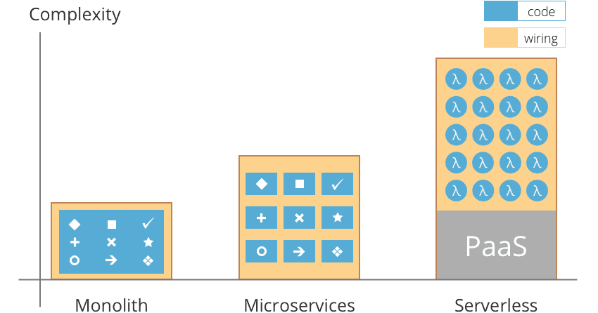 Top 5 Courses to Learn Microservices and SOA (Service Oriented ...