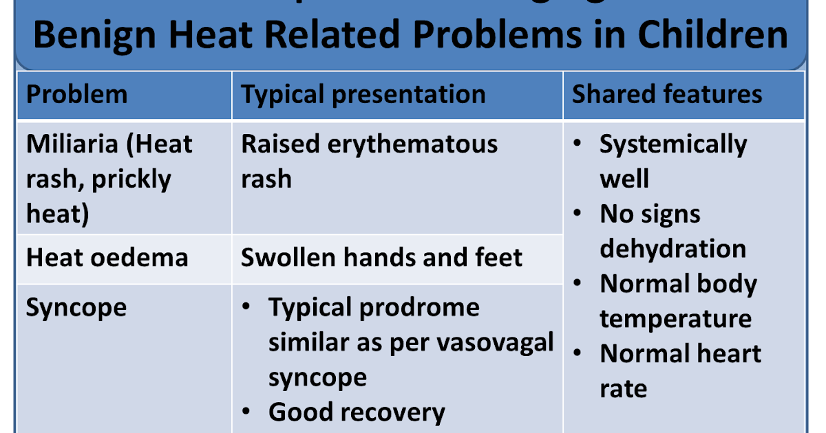 Paediatrics for Primary Care (and anyone else): Heat Related Problems ...