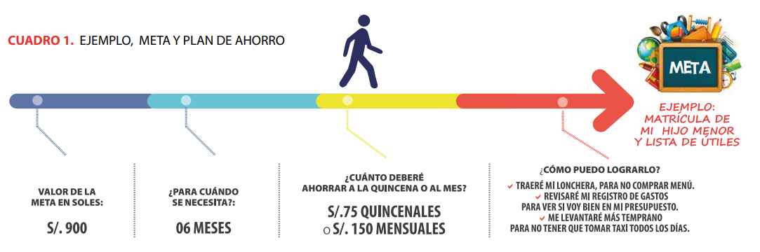 ¿Qué es el ahorro? ~ Educación Financiera