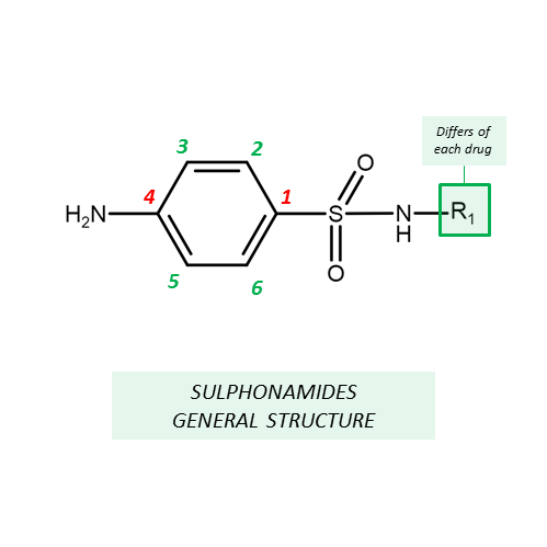 Sulfonamides : Classification, SAR, Uses, Mechanism of Action, Adverse ...