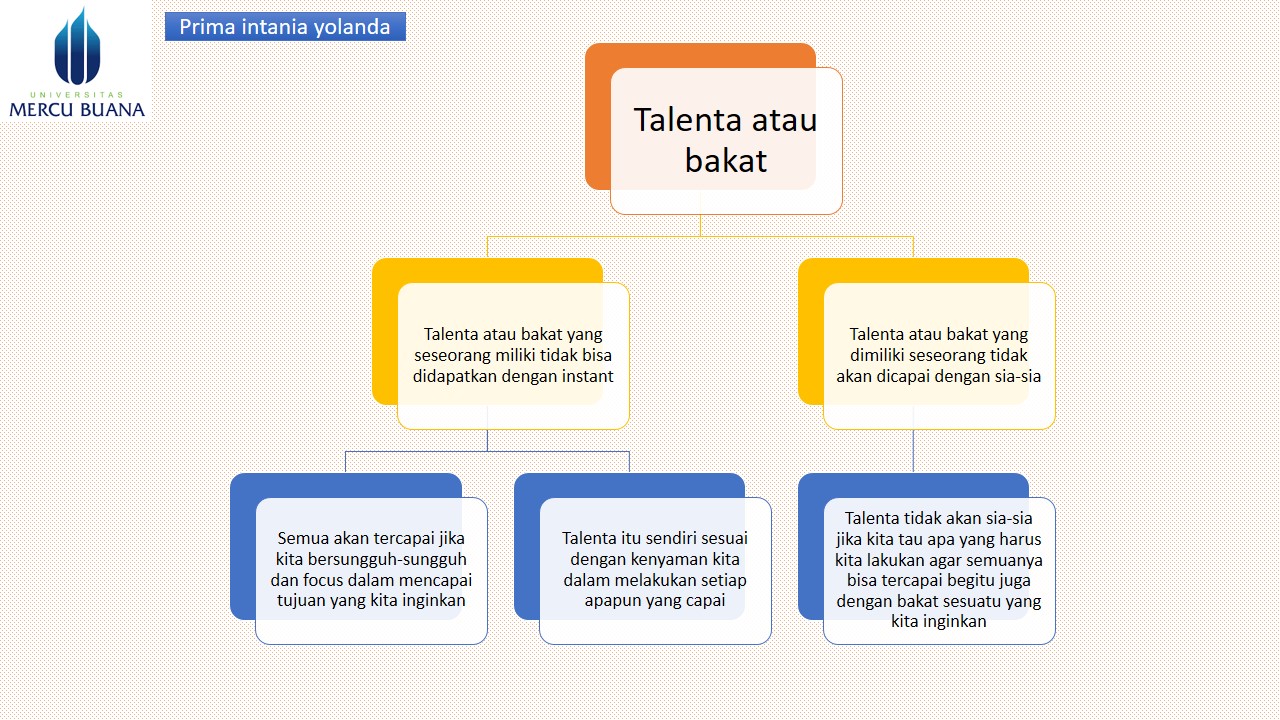 KaryaTulisIlmiah123.com: TALENTA ATAU BAKAT YANG SESEORANG MILIKI