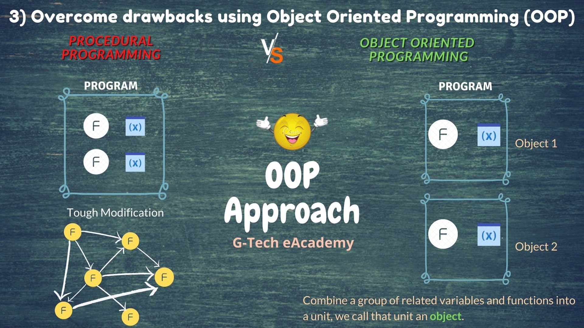 Difference between Procedure Oriented and Object Oriented programming ... Difference between Procedure Oriented and Object Oriented programming ...