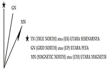 Just Indonesia Summit