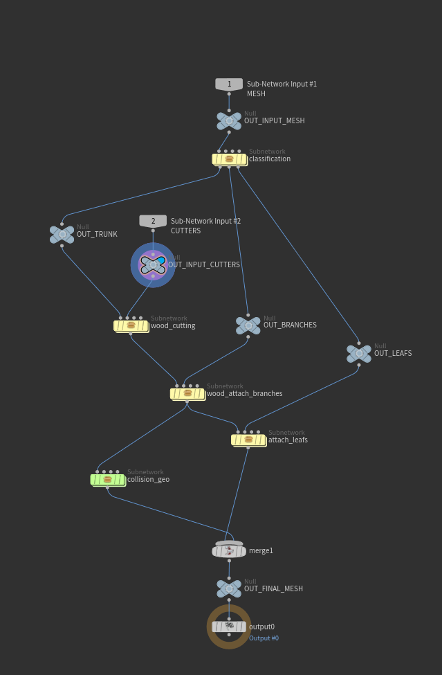 How to make an Houdini