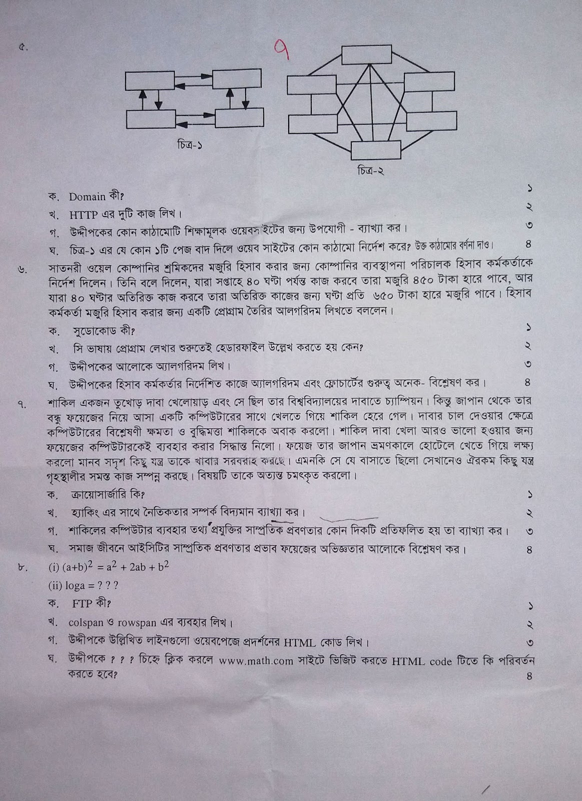 HSC ICT Suggestion 2023 with Question Paper