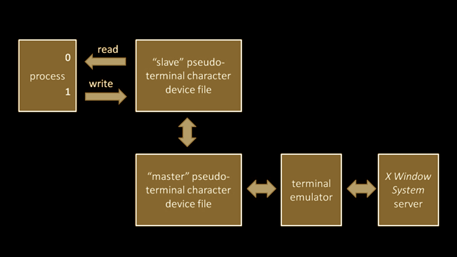 Man Page Of Offensive Security Certified Professional: Linux terminal ...