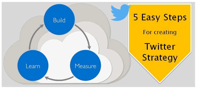 Digital Marketing Services: 5 Easy Steps for Creating B2B Twitter Strategy