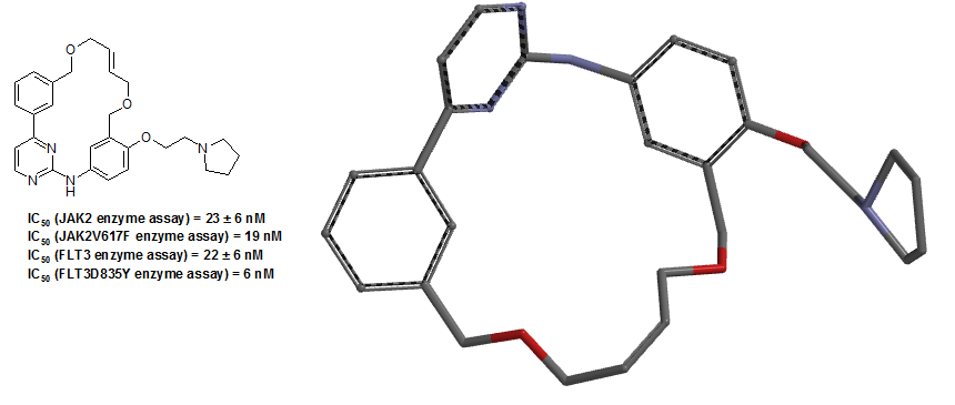 Modern Medicines: Drugs in Clinical Pipeline: Pacritinib | Dual Kinase ...