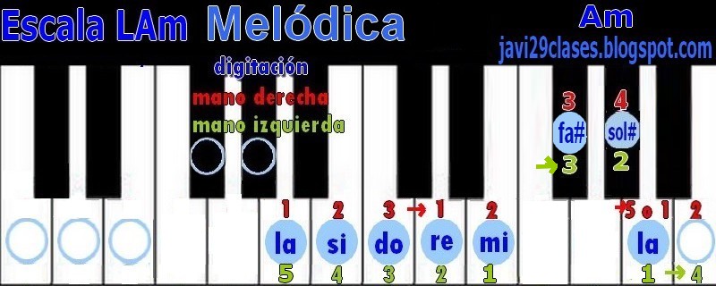 Piano: Escalas Menores Melódicas (Digitación) | Clases simples de Guitarra y Piano | Acordes y ...