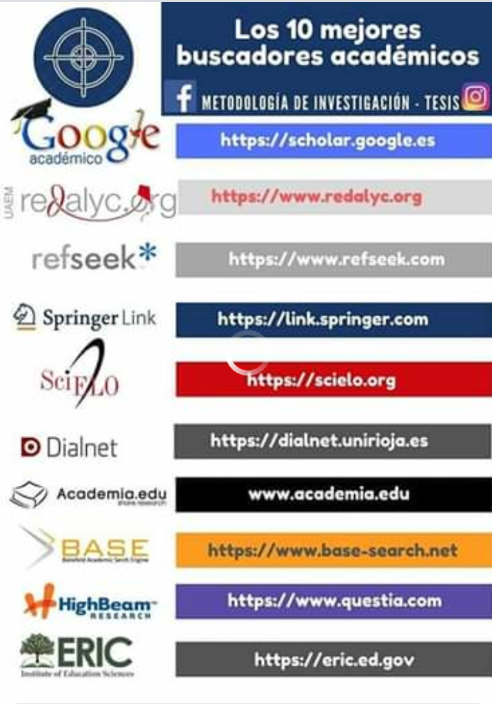 Tu Biblioteca informa: Los 10 mejores buscadores académicos