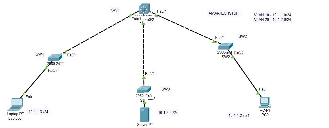 NETWORK ENGINEER STUFF: Switching Tshoot - Ticket 1