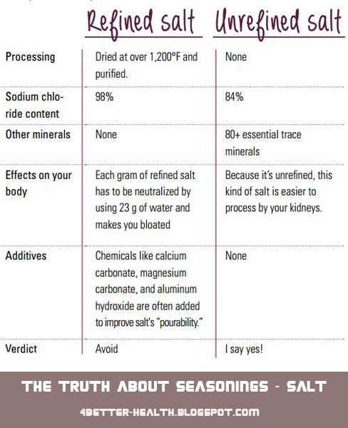 The Truth About Seasonings - Salt | Your Way to Better Health