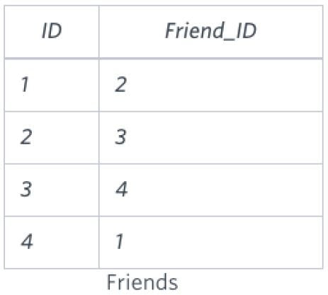 HackerRank: [SQL Advanced Join] (2/5) PLACEMENTS | inner join Students ...