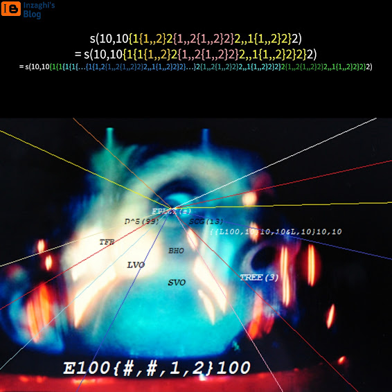 [ENG VER] These are the Definitions of Googology, the Study of Large ...