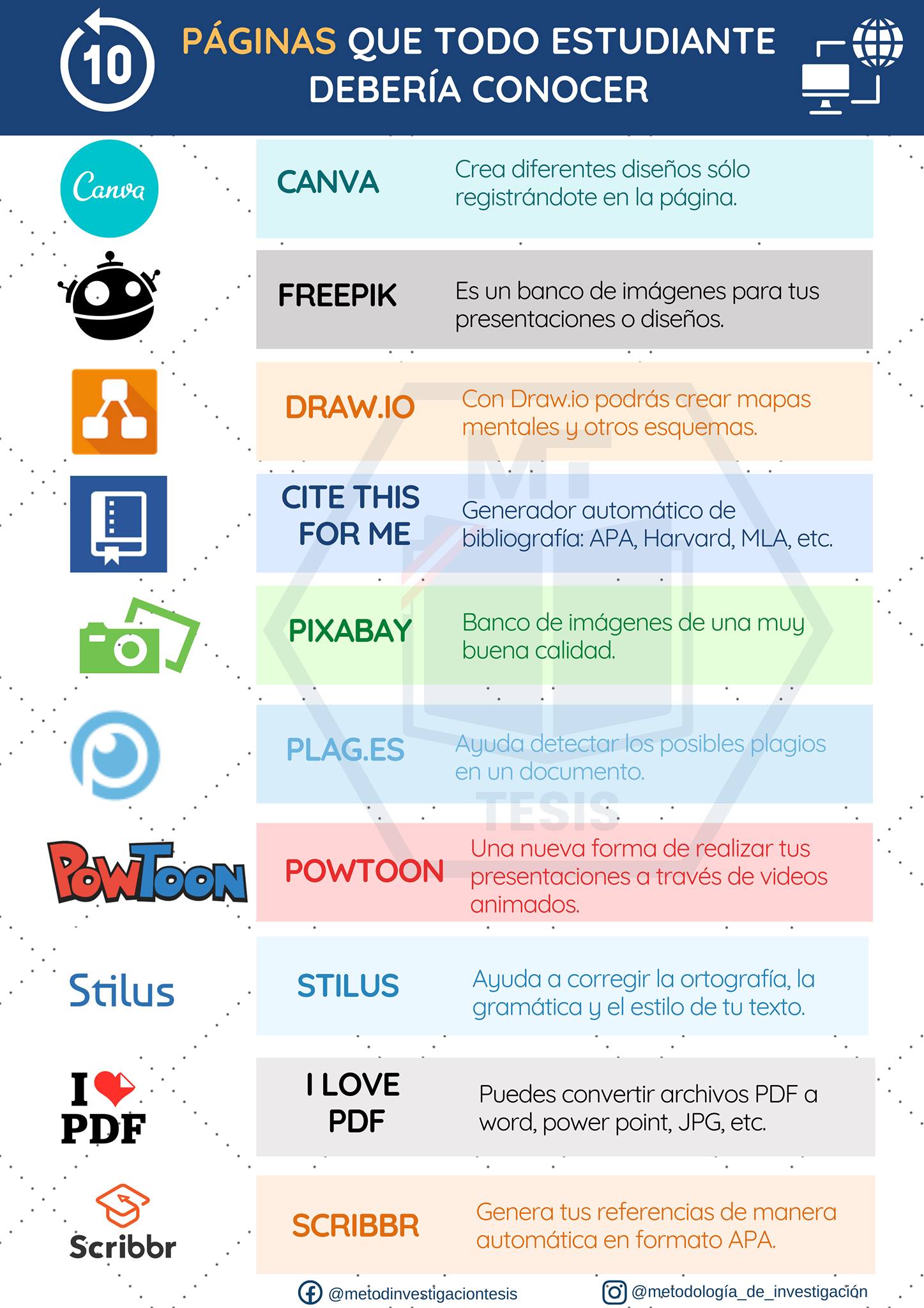 Recurso y Programas IPC BTPI 2021: Recursos Informáticos
