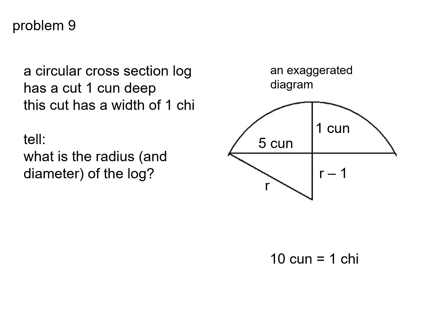 MEDIAN Don Steward mathematics teaching: ancient Chinese maths in right ...