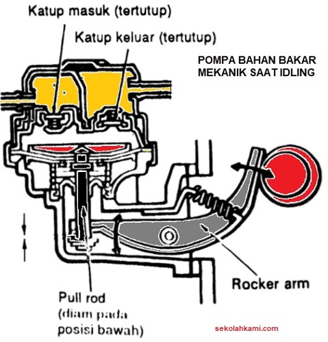 Mengenal Pompa Materi Bakar Mekanik (Fungsi, Komponen, Dan Cara Kerja ...