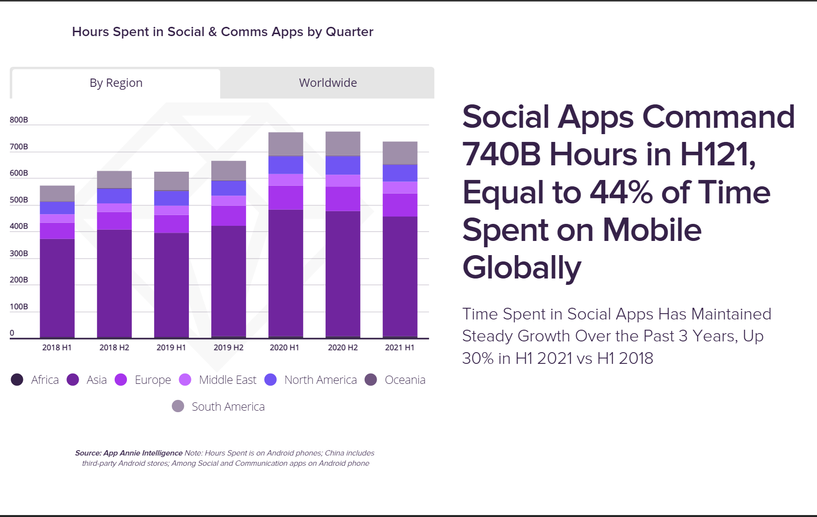 These Social Media Trends Can Indicate the Future of the Industry