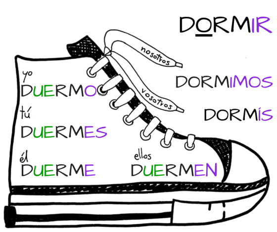 Spanish Boot Verb Chart Spanish Boot Verb Chart