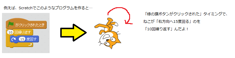 Coderdojo伊勢コーダー道場伊勢公式ブログ
