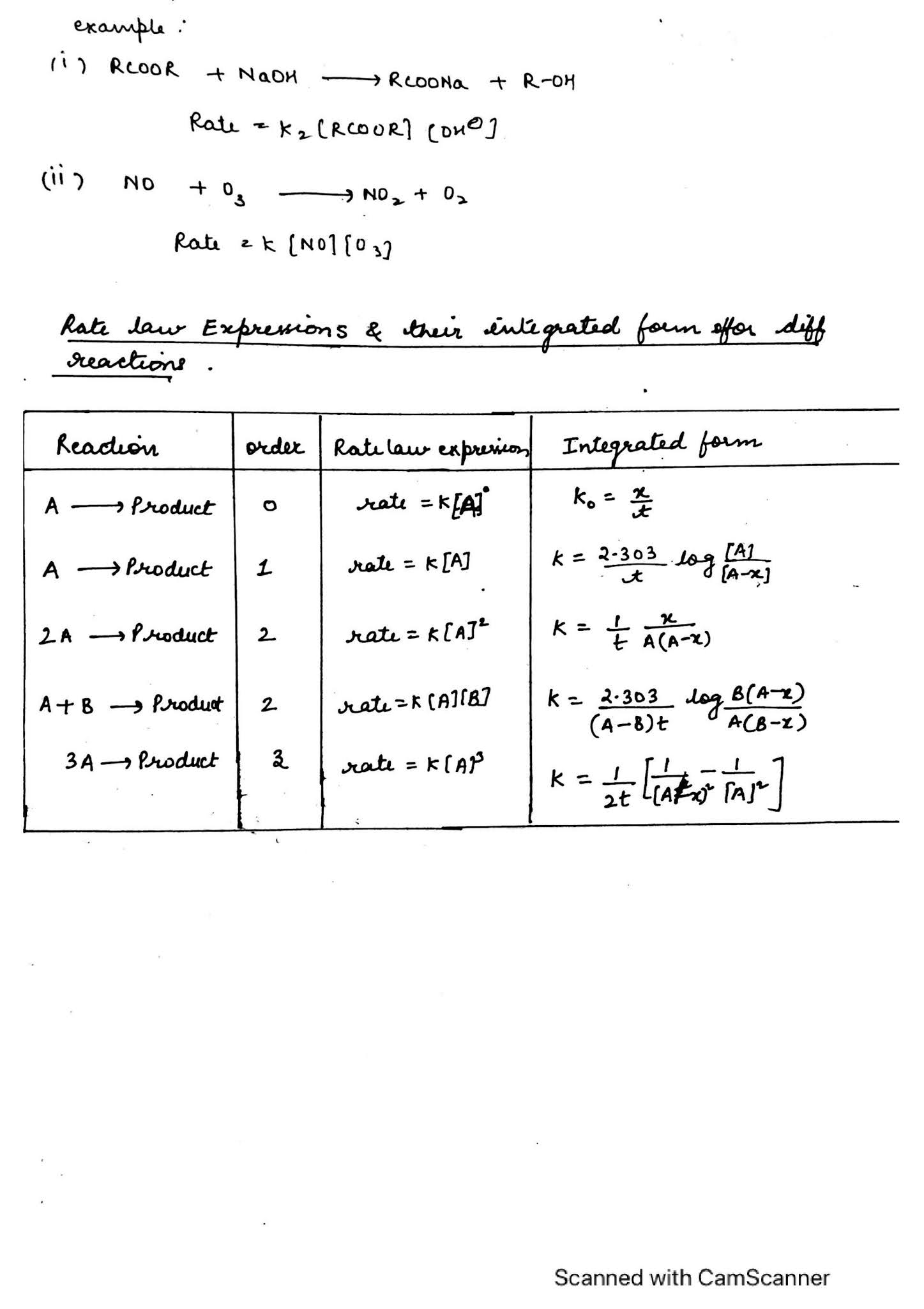 Chapter 4- Chemical Kinetics Class 12 Handwritten Notes PDF download
