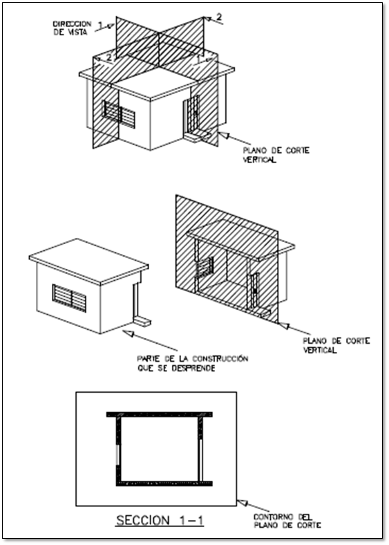 Construcción