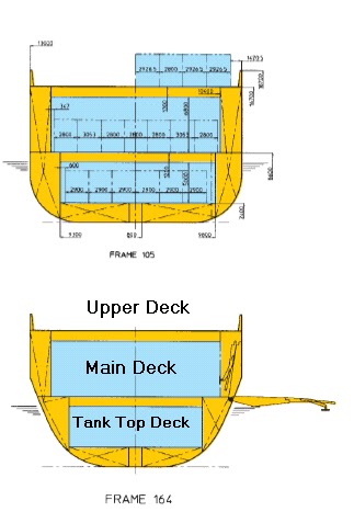 UK Armed Forces Commentary: The Point-class Ro-Ro ships: getting the ...