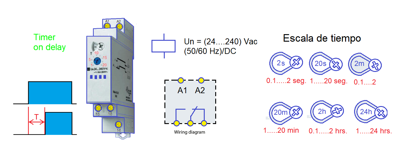 coparoman: Temporizadores con retardo a la conexión en controladores programables