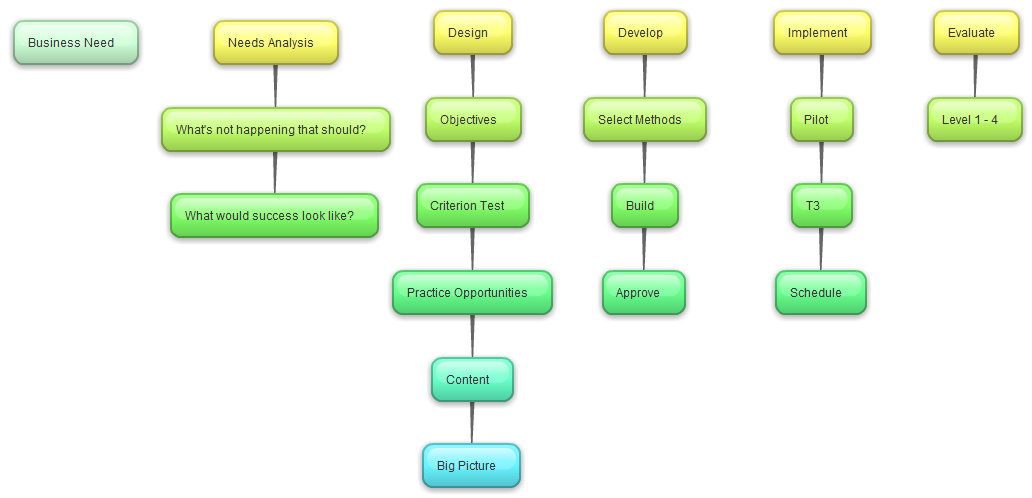 Concept Map What Is The Theory Of Evolution By Natural Selection - Map