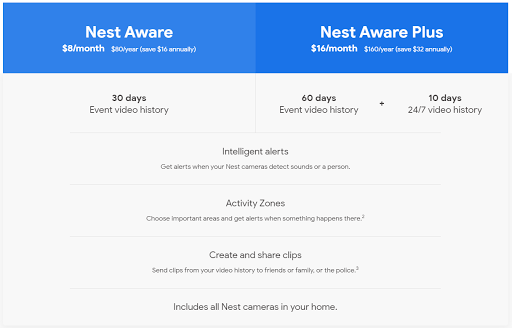 New Nest Aware pricing kicks in for Canada