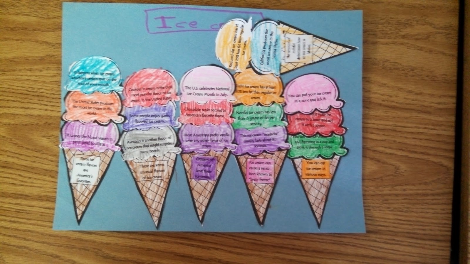 Simple Insights: Topic, Main Idea, and Details: Ice Cream
