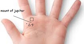 Bhartiya Jyotish: Significance of mount of Jupiter in Palm