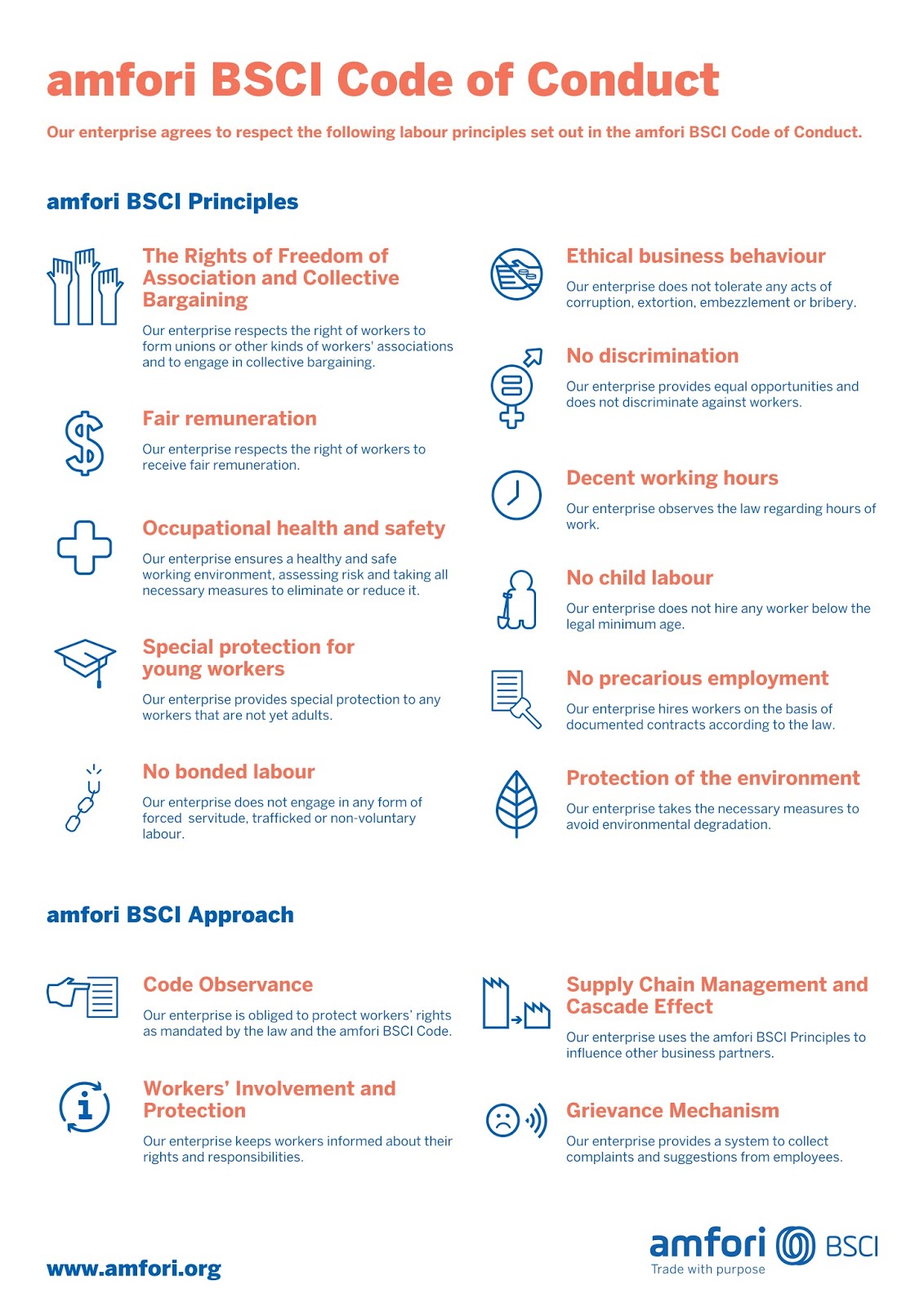 Amfori-BSCI-Code-of-Conduct (BSCI COC)
