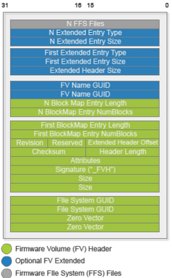 UEFI Firmware Hierarchy - wens1689 的部落格 - udn部落格