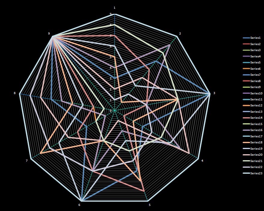 John Chandler Adams: 216 Golden Rectangle Placed into Radial Graph