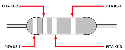 Kode Warna Resistor dan Cara Membacanya