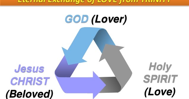 God is love- a Lenten series 2 Trinity