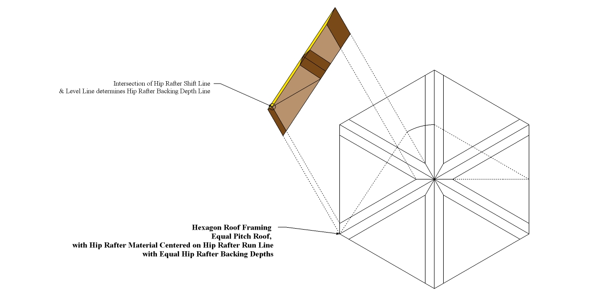 Roof Framing Geometry: Hip Rafter Edge Bevel and Backing Angle
