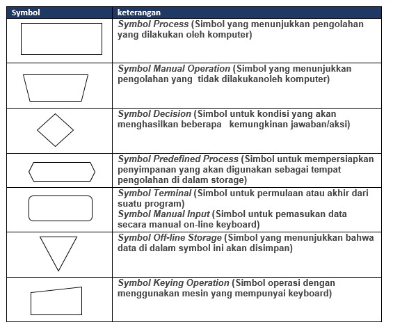 Jendela Pengetahuan: Pengertian Pemograman, Dasar-dasar Pemograman ...
