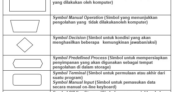 Jendela Pengetahuan: Pengertian Pemograman, Dasar-dasar Pemograman ...
