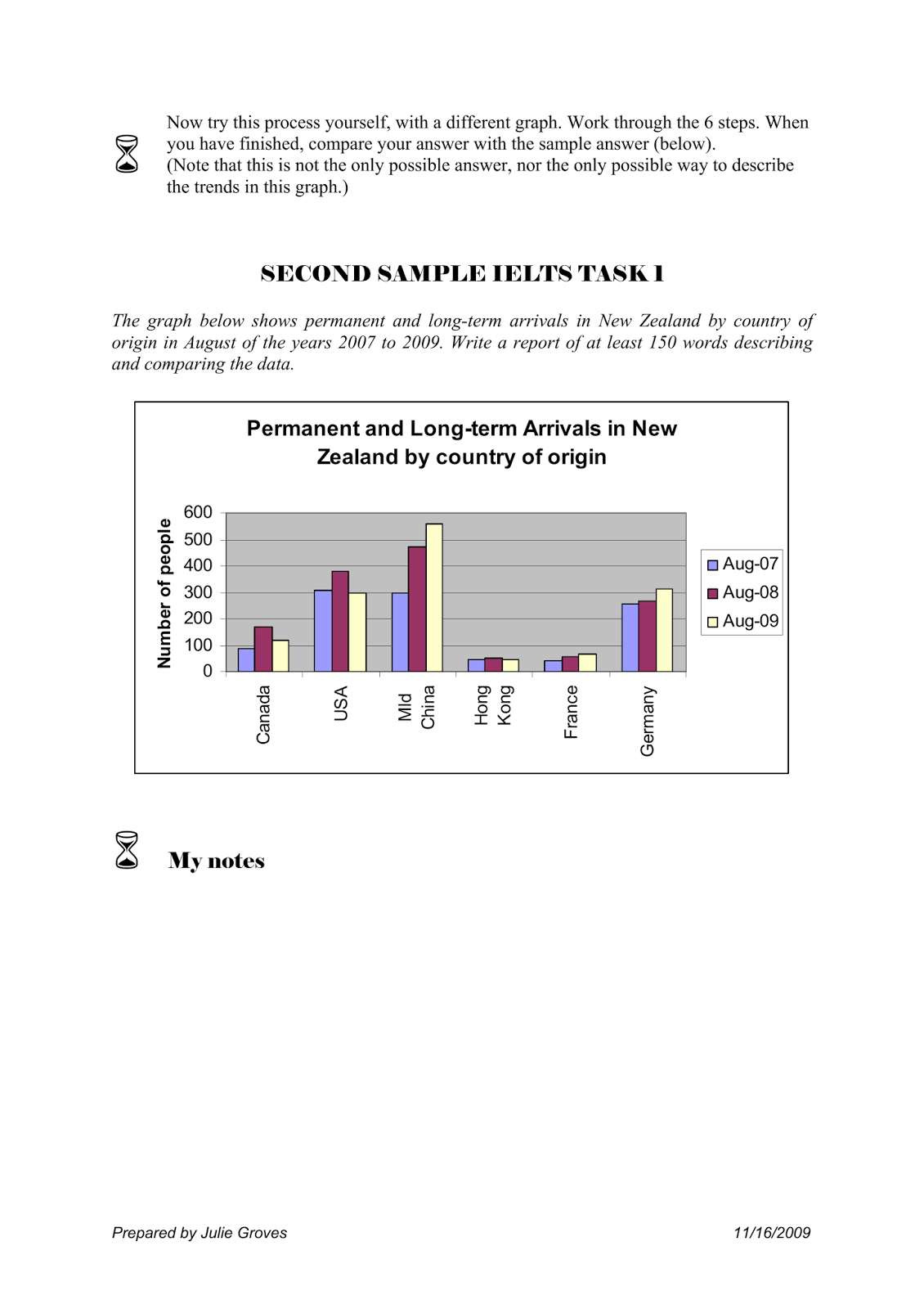 FCE Writing: Reports - graph description