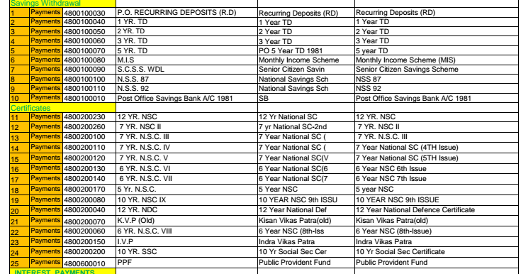 GL Codes For Voucher Posting In CSI ~ India Posts' Retired Officers ...