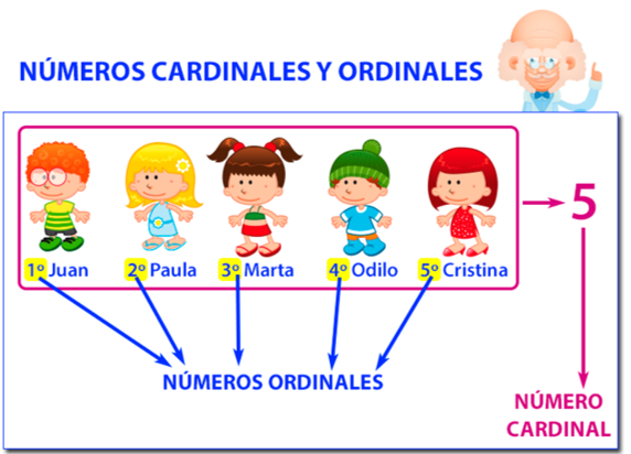 DESDE MI HOGAR APRENDO 4-2: NÚMEROS ORDINALES Y CARDINALES