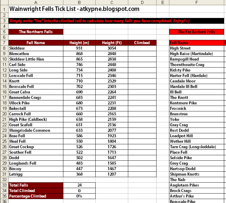 Wainwright Fell List at Samantha Brabyn blog