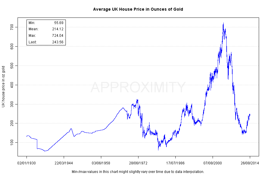 Conscience Sociale: The Gold Basis